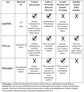 Where Can I Get Basic FOIA Facts? – The FOIA Ombudsman