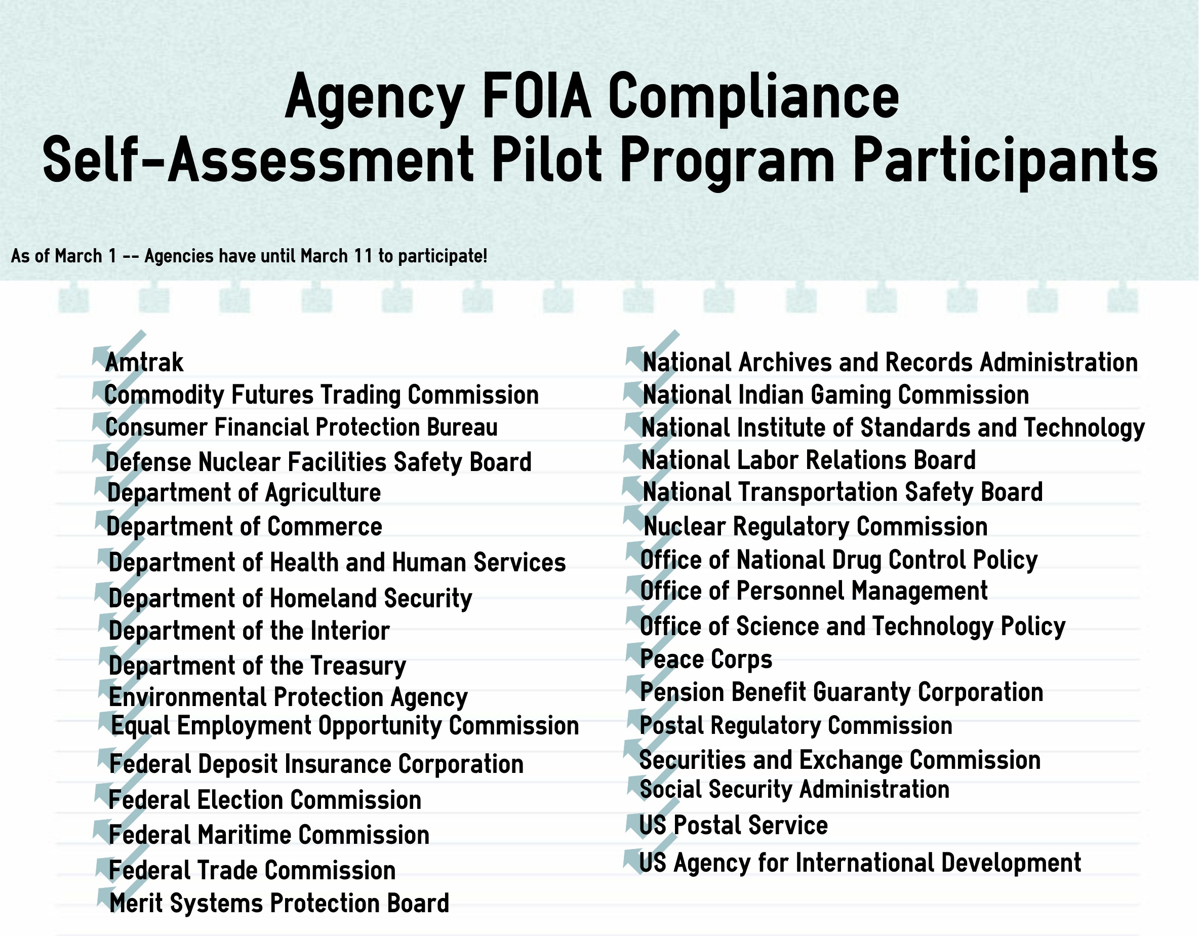 Agencies Participating in New FOIA Compliance Self-Assessment Pilot ...
