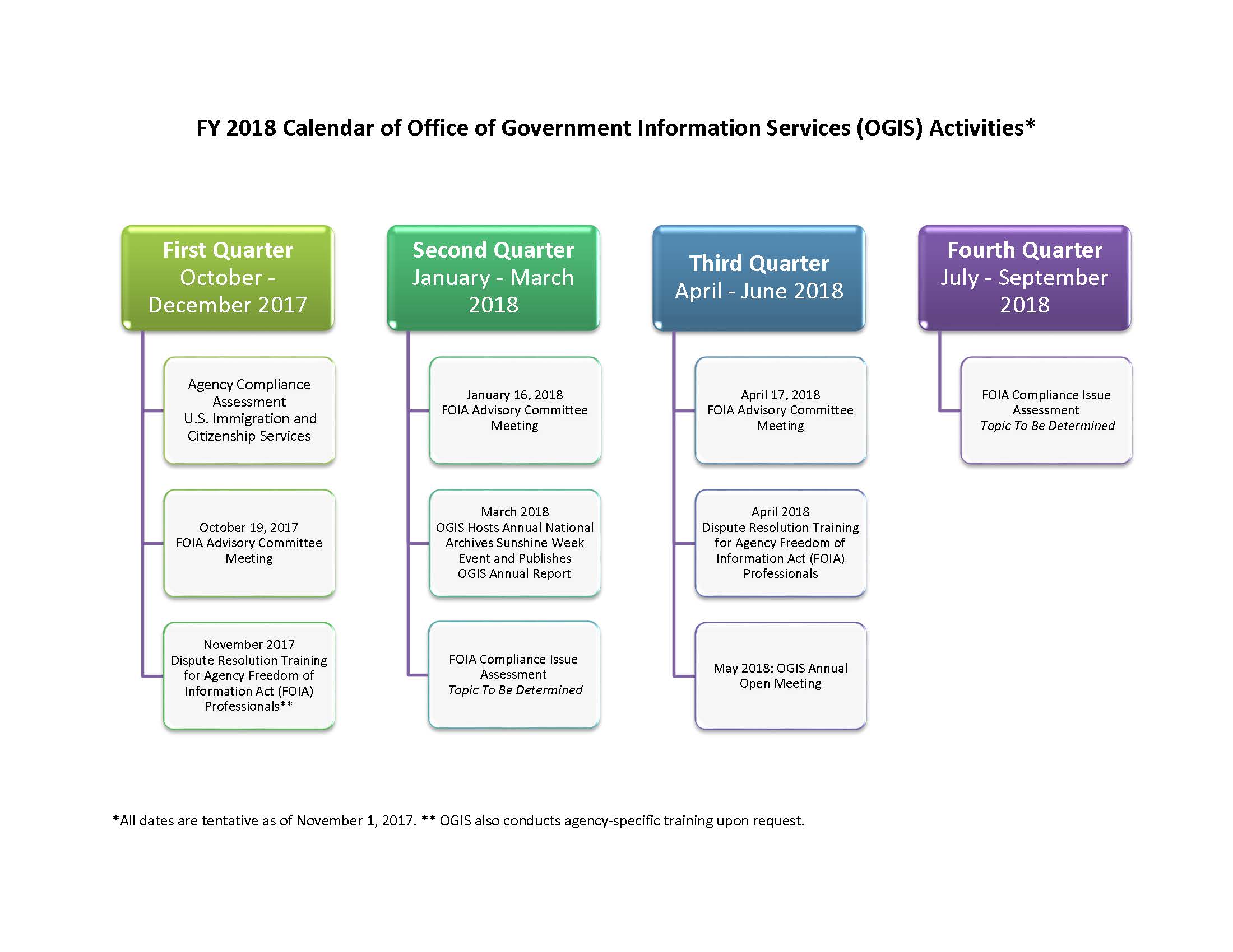 OGIS Publishes Fiscal Year 2018 Activities Calendar – The FOIA Ombuds