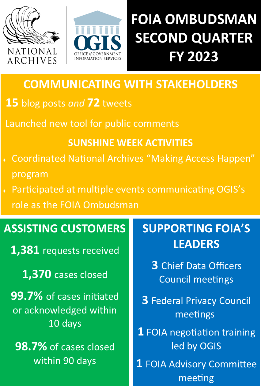 OGIS Launches New Quarterly Reporting – The FOIA Ombuds